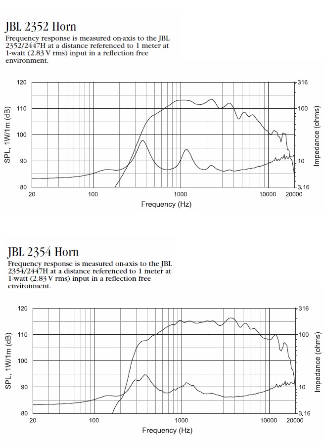 幸せの黄色いホーン資料室: JBL 2332 and 2352 (12)