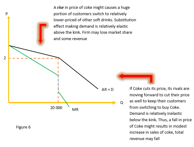 The microeconomics: The CoCa-CoLa Company