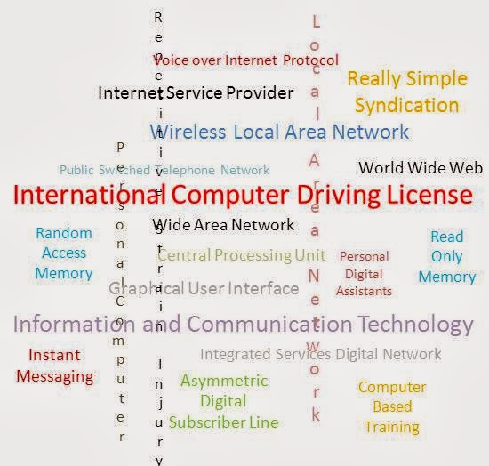 ICT Glossary ~ ICDL Course