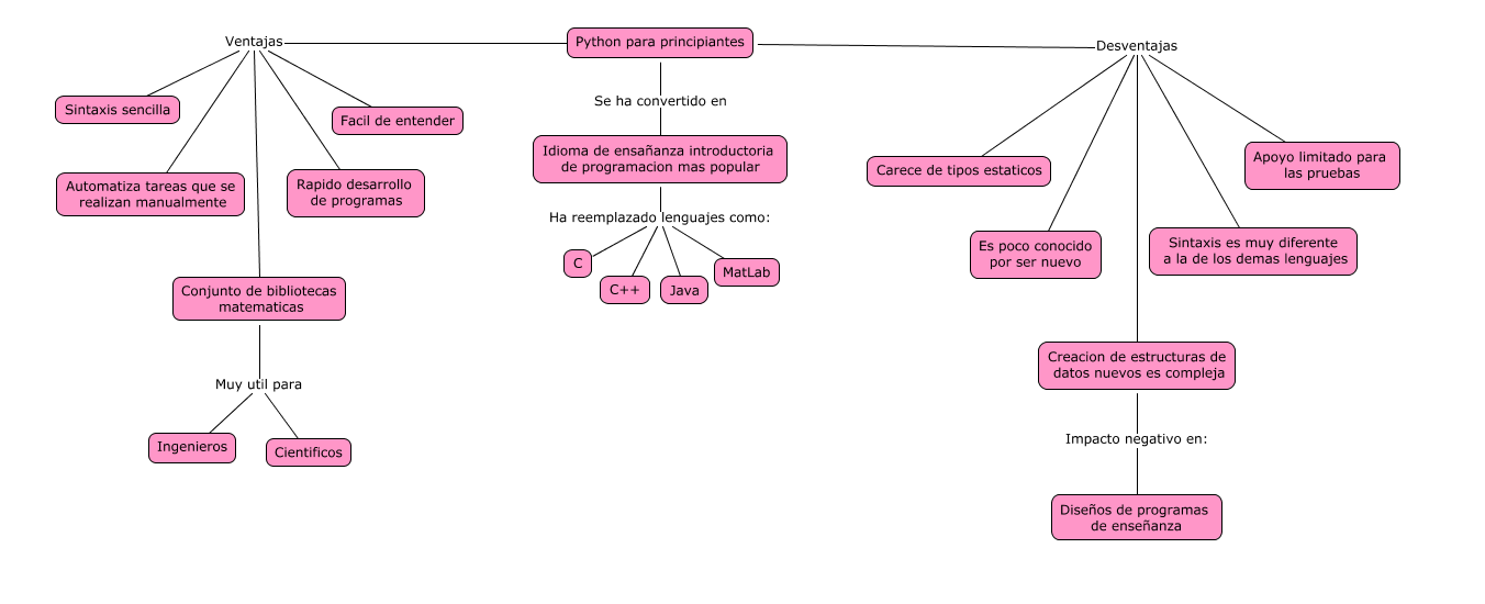 PYTHON PARA PRINCIPIANTES