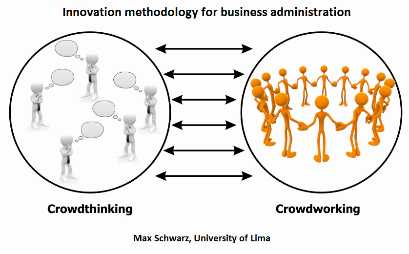 Gestión de Operaciones y Proyectos Mineros: Enfoque colaborativo ...