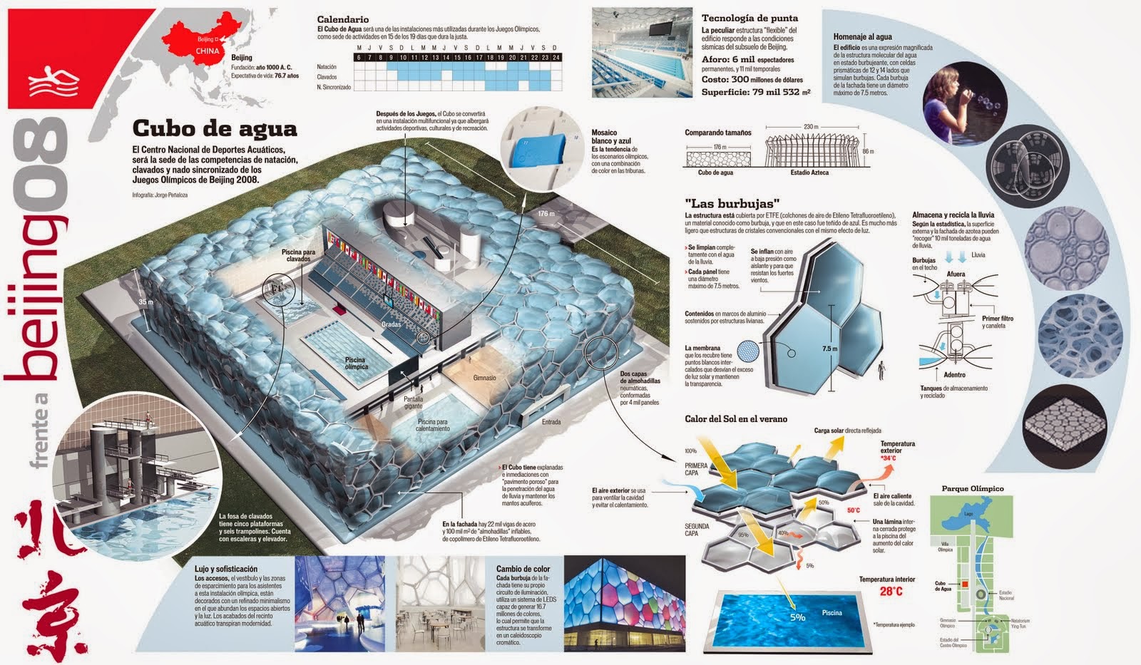 el cubo de agua beijin | Revista esencia y espacio