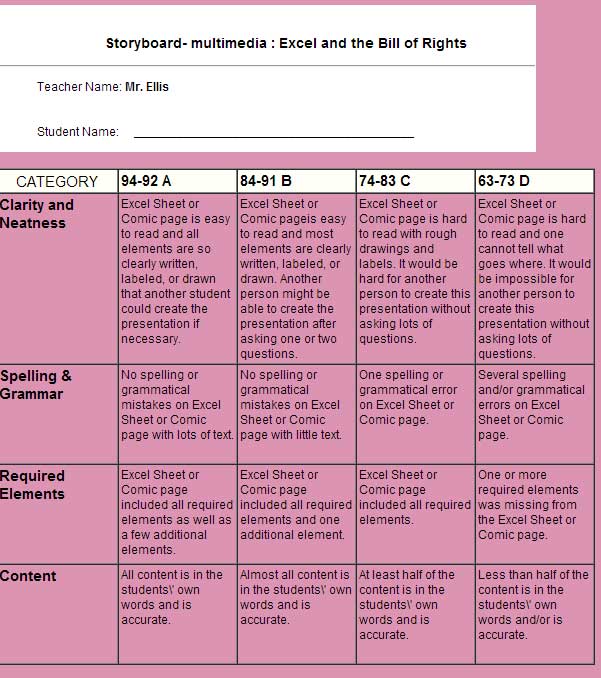 Excel and the Bill of Rights: Rubric for Excel and the Bill of Rights