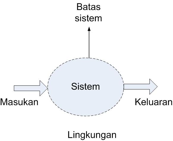Laela Istiqomah ☺ Elemen Elemen Komponen Sistem