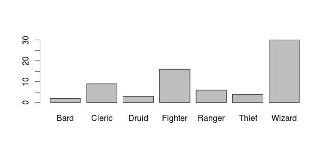 Gaming on the Precipice: Old School Forgotten Realms NPC's
