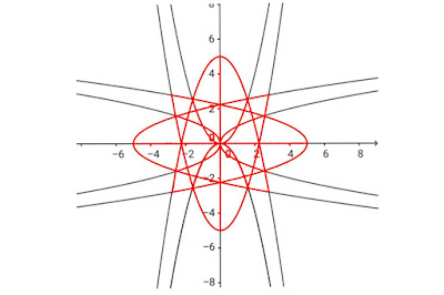 Batik Matematika dengan Geogebra ~ EDUCATION ZONA "SOULMATH"