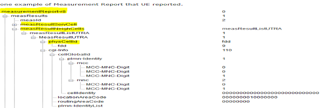 RRC - LTE/IMS reference