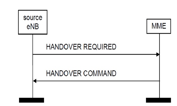 SRVCC Call Flow Scenario | Tweet4Technology: LTE 5G-NR Wireless ...
