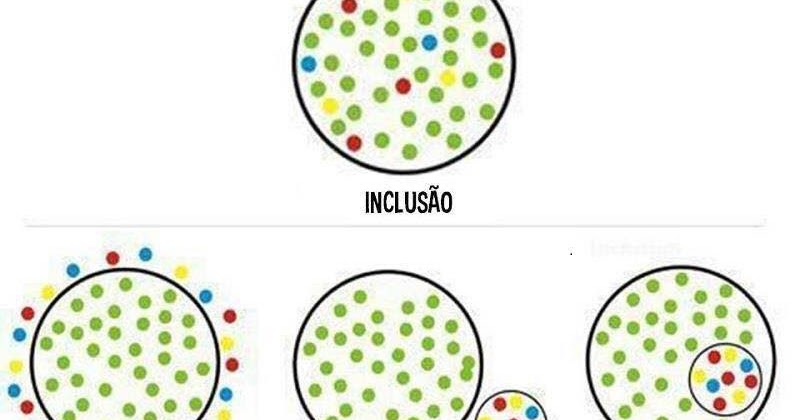 LINGUAGEM GEOGRÁFICA: INCLUSÃO, EXCLUSÃO, SEGREGAÇÃO E INTEGRAÇÃO LINGUAGEM GEOGRÁFICA: INCLUSÃO, EXCLUSÃO, SEGREGAÇÃO E INTEGRAÇÃO