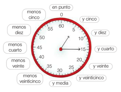 Diario de 3º A: El reloj de agujas