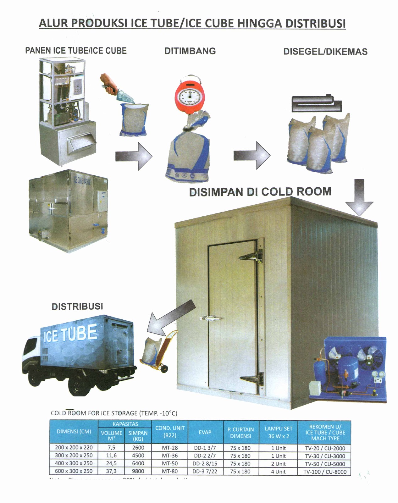 Cold Room for Storage Ice Tube/ Ice Cube ~ Mesin Pendingin