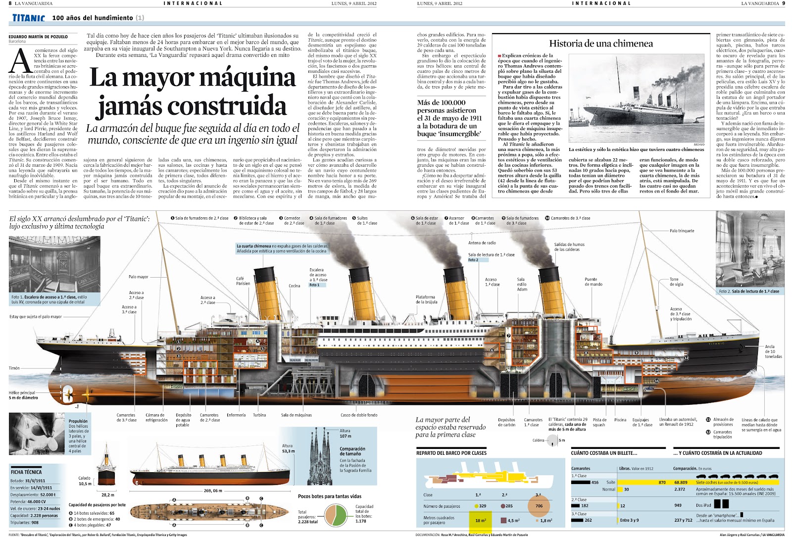 Infografía a La Vanguardia: El Titanic sigue vivo