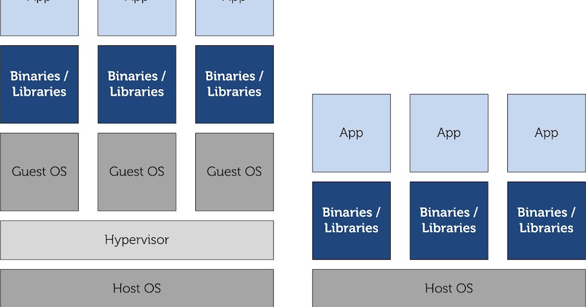 Mundo da Computação Integral: Entendendo os benefícios e utilização do ...
