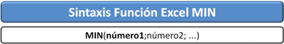 MICROSORF EXCEL: FUNCION MINIMO