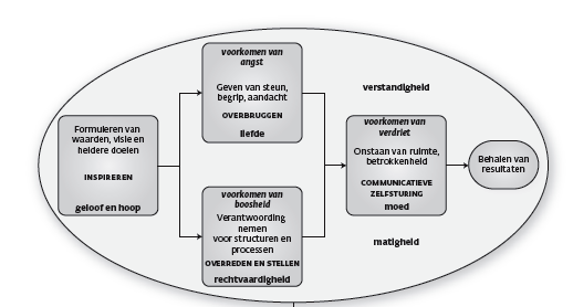 Hein Albeda: Vertrouwen in verzekeraars