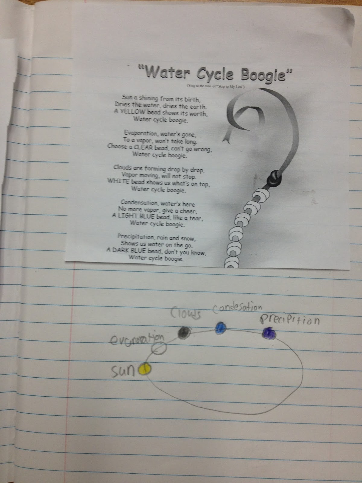Sparking Student Motivation: Water Cycle Bracelets AND WINNERS! :o ...