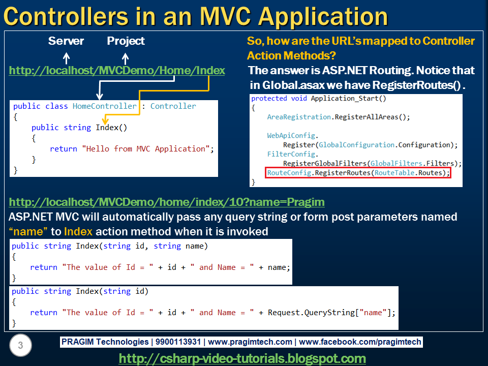 Sql Server Net And C Video Tutorial Part 4 Controllers In An Mvc Application