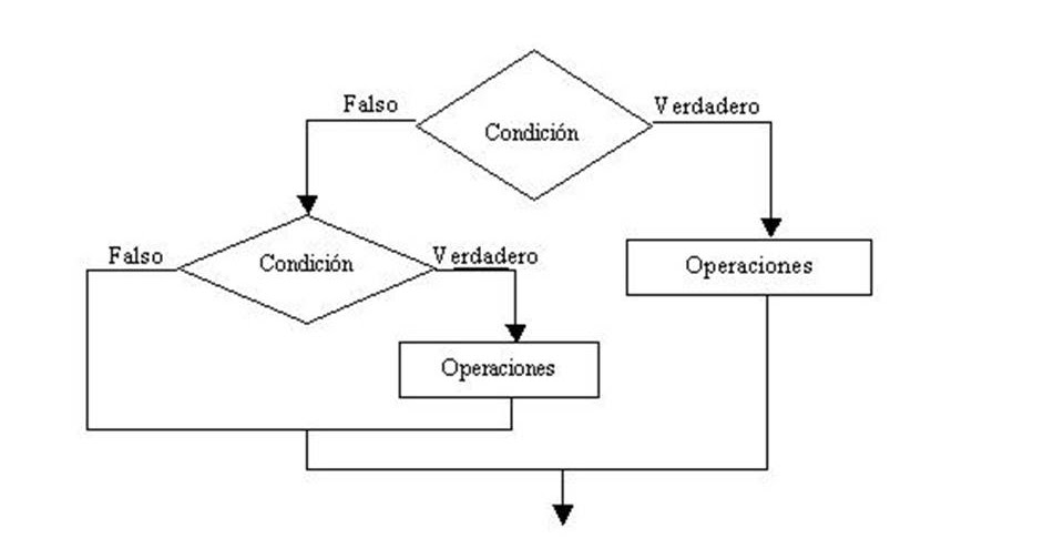 Diagrama De Flujo Condicional | Images and Photos finder