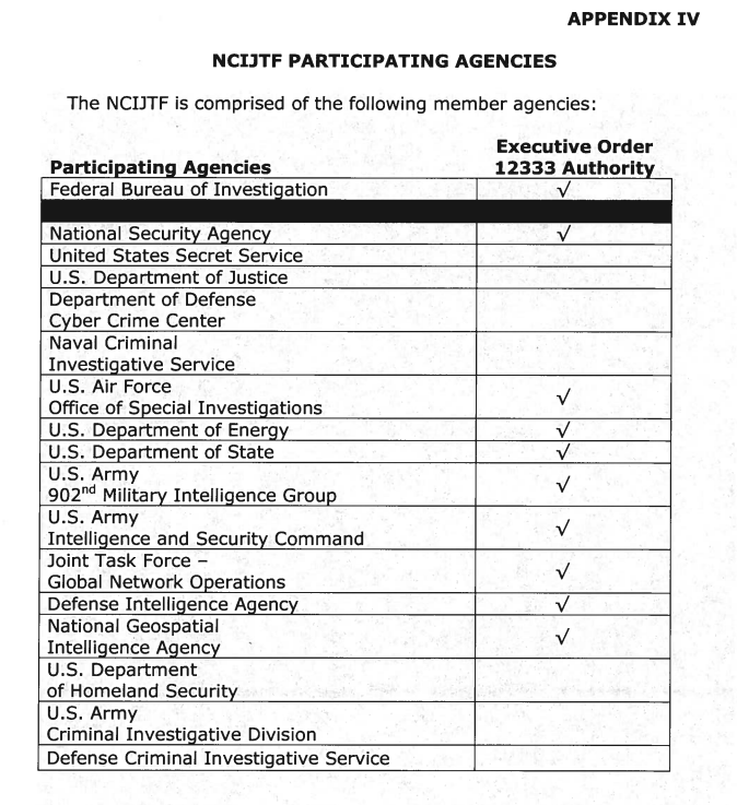 Nick Weil's Blog: What is the NCIJTF?
