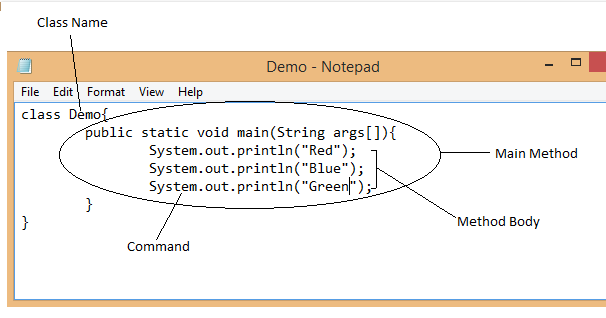 Java Programming sinhala tutorial - Outline - Part 2 ~ IT Sinhala Tutorials