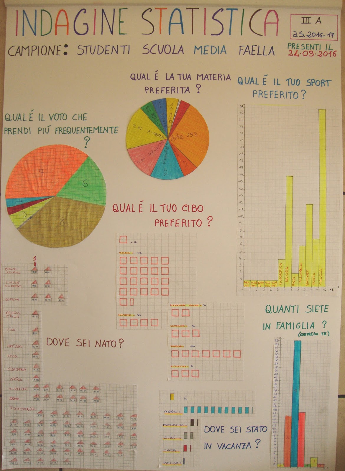 1, 2, 3 SCIENZA!!!: INDAGINE STATISTICA
