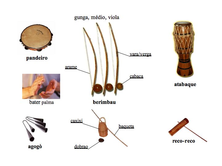 Chi Area: Capoeira Cordao de Ouro.. :)