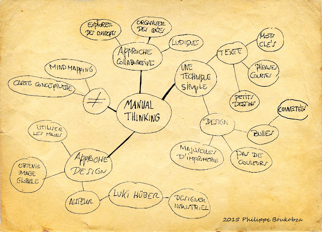 Rediscovering the Webbing Technique