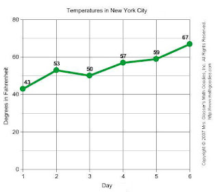 LEARNING EXPERIENCE PORTFOLIO: NON-PROSE MATERIALS