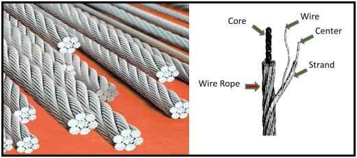 Sistem Angkat (Hoisting System) - PETROLEUM LEARNING