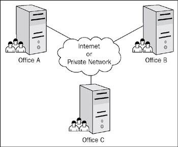 Asterisk Made Easy: Asterisk is a Voice over IP (VoIP) System