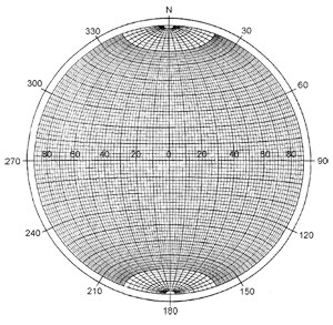 Problemas de Geología Estructural (fallas)