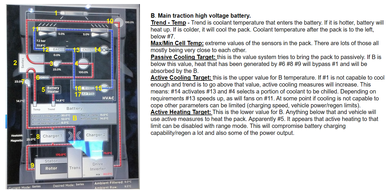 Caner Ezeroğlu: Tesla Model 3 & Model S Thermal Management Systems