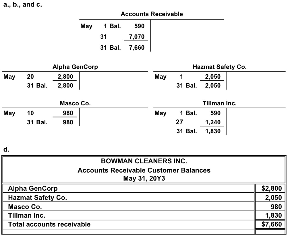 Accounting Questions and Answers: EX 5-2 Accounts receivable ledger