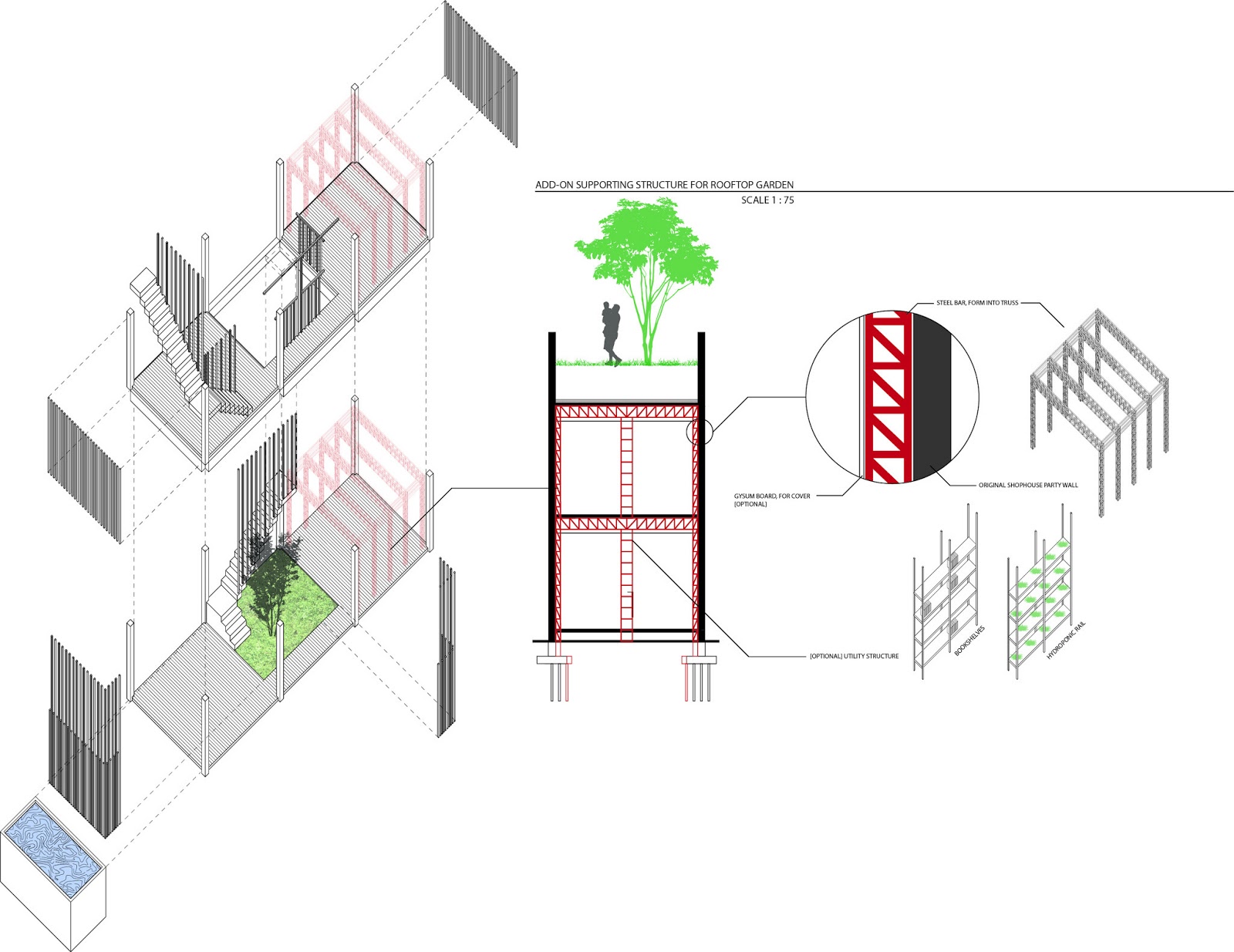 EROTICS OF ARCHITECTURE: Thai's proposal: Green Communal Living Modular
