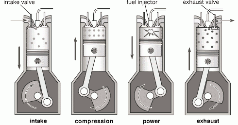 Mechanical Technology: Four Stroke Cycle Diesel Engine