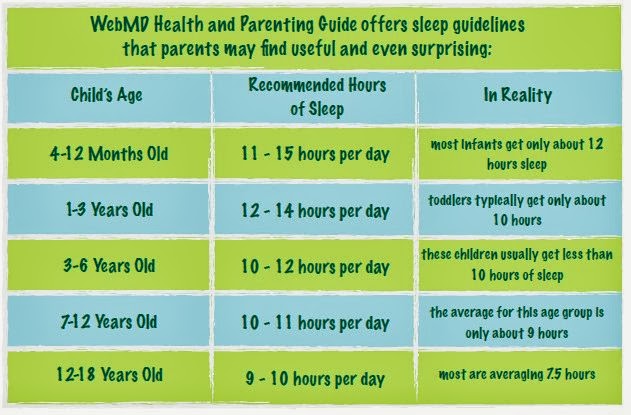 How much Sleep Does your child need ? | Useful Information