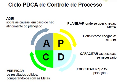 PDCA