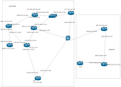 CCIE JOURNEY: REFLEXIVE ACL