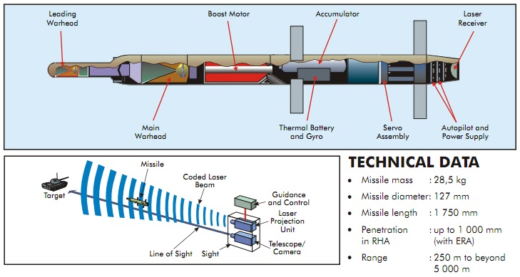 DEFENSE STUDIES: Denel Inks R3.5 billion Deal with Malaysia