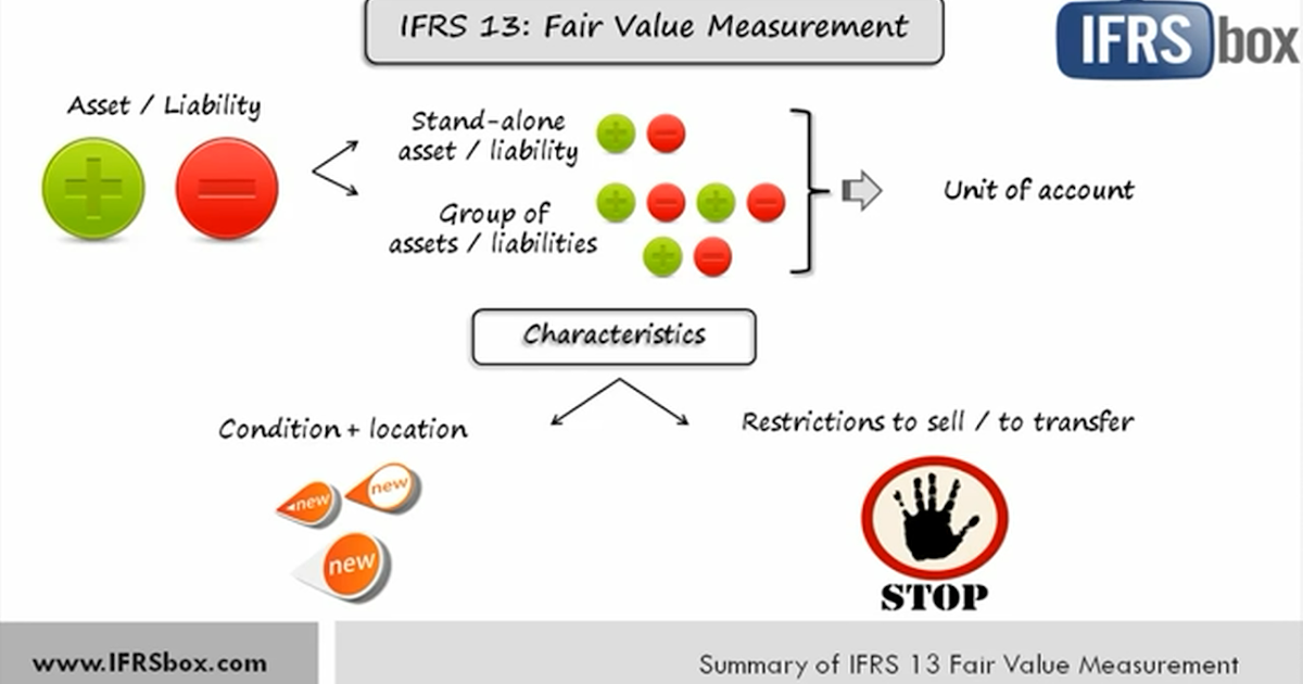 IFRS 13 Fair value measurement | Invest in Vietnam