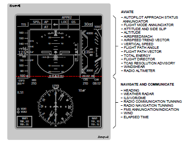 AVIONICS for dummies: Avionics Displays