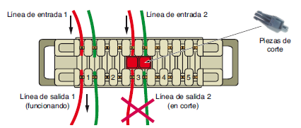 Cajas repartidoras o de distribución en instalación telefónica ~ INEVID