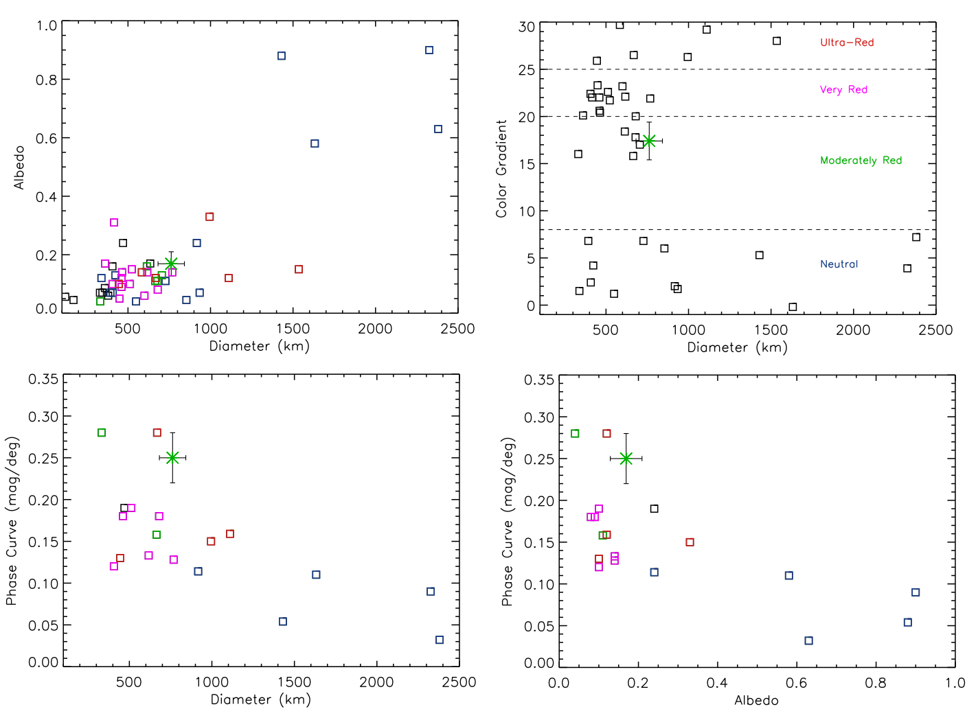SISTEMA SOLARE: (532037) 2013 FY27 un grande oggetto del Disco Diffuso ...
