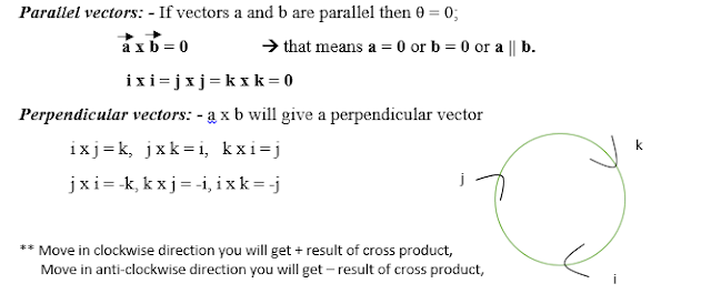 Vector Cross Product