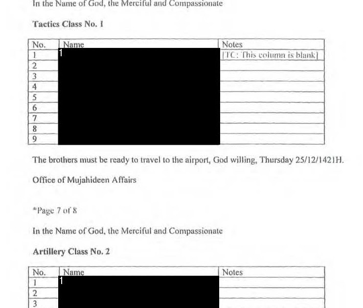 Document Exploitation: Redacting Captured Documents in the Guantanamo ...