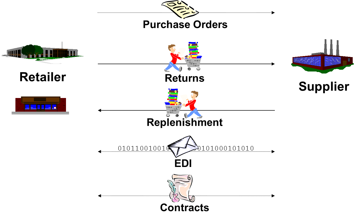 Complete Oracle Retail Tutorials and Training Materials by Nagesh Mishra