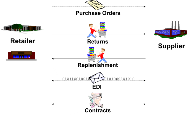 Complete Oracle Retail Tutorials and Training Materials by Nagesh Mishra