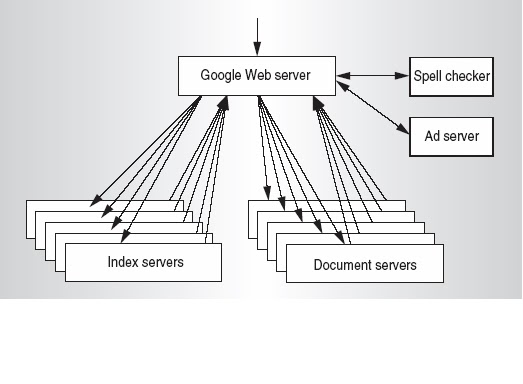 Google Search Architecture – Bhaskaruni's Blog