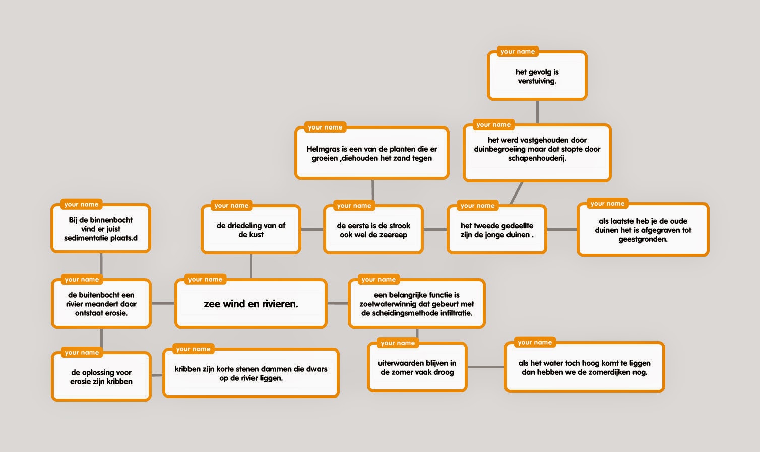Nederlands Portfolio