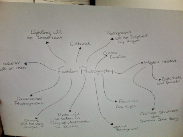 Media: Fashion photography mindmap